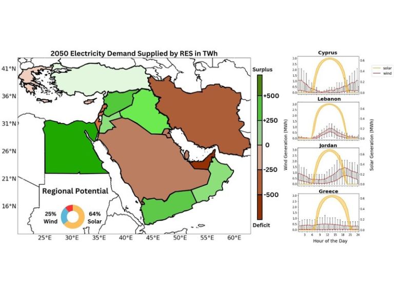 CARE-C Study Shows Significant Wind and Solar Energy Potential in ...