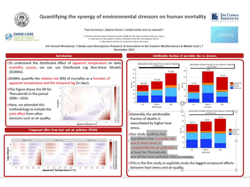 Life Sirius project results at the 3rd Annual Scientific Workshop on ...